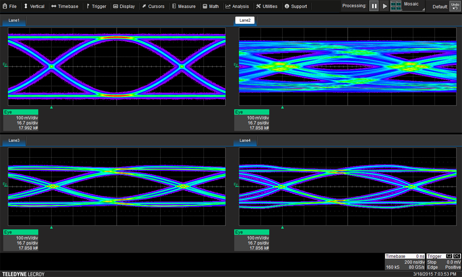 USB 3.1/3.2 Test Suite | Teledyne LeCroy